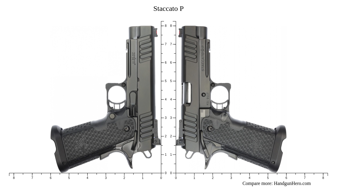 Compare Staccato P size against other handguns | Handgun Hero