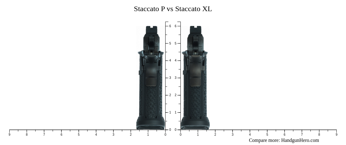 Staccato P vs Staccato XL size comparison | Handgun Hero