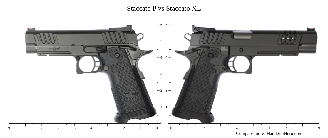 Staccato P vs Staccato XL size comparison | Handgun Hero
