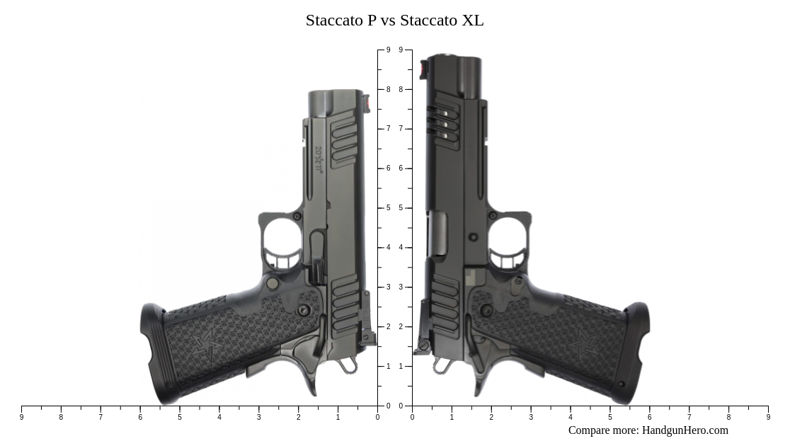 Staccato P vs Staccato XL size comparison | Handgun Hero
