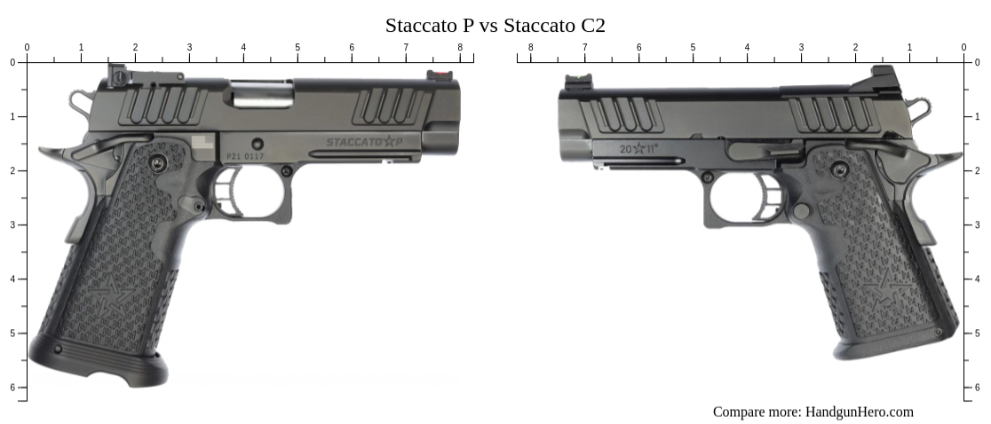 Staccato C vs Staccato P vs Staccato XC vs Staccato C2 vs Staccato CS ...
