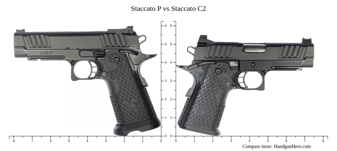 Staccato P vs Staccato C2 size comparison | Handgun Hero