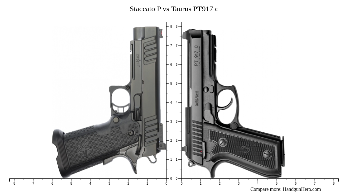 Staccato P Vs Taurus Pt917 C Size Comparison Handgun Hero