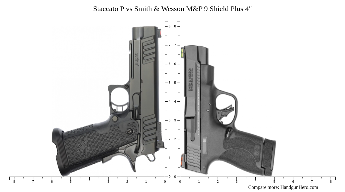 Staccato P vs Smith & Wesson M&P 9 Shield Plus 4" size comparison ...