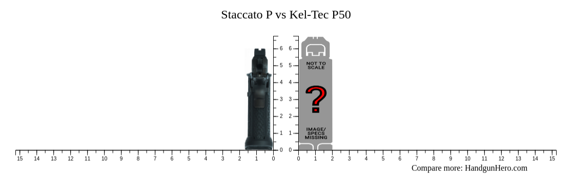 Staccato P vs Kel-Tec P50 size comparison | Handgun Hero