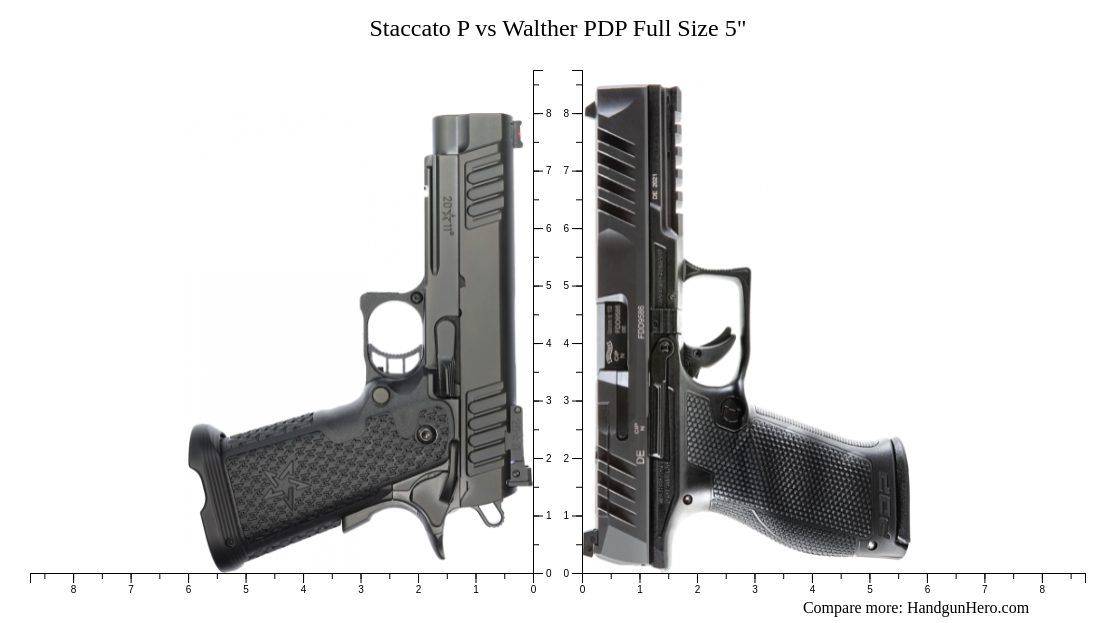 Staccato P vs Walther PDP Full Size 5" size comparison | Handgun Hero