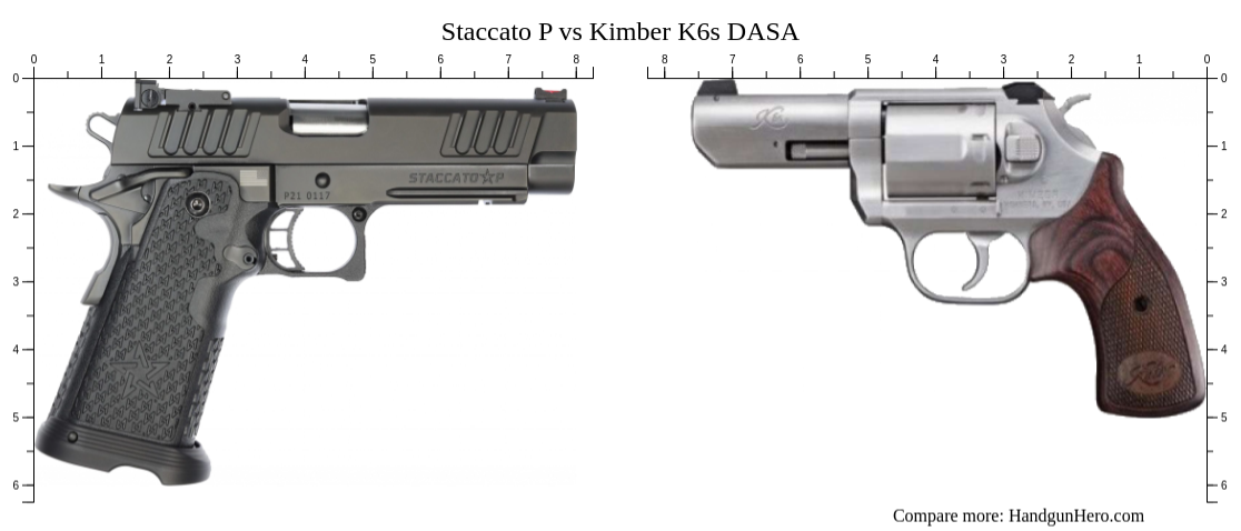 Staccato P vs Kimber K6s DASA size comparison | Handgun Hero
