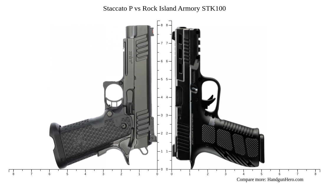 Staccato P vs Rock Island Armory STK100 size comparison | Handgun Hero