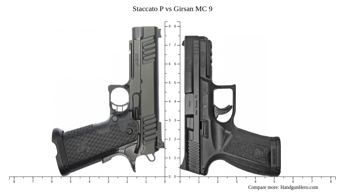 Staccato P vs Girsan MC 9 size comparison | Handgun Hero
