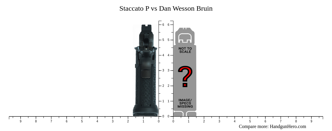 Staccato P vs Dan Wesson Bruin size comparison | Handgun Hero