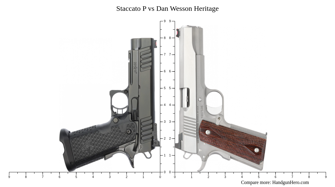 Staccato P vs Dan Wesson Heritage size comparison | Handgun Hero