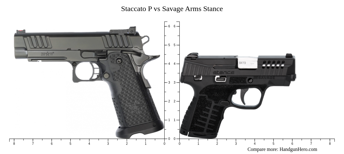 Staccato P vs Savage Arms Stance size comparison | Handgun Hero