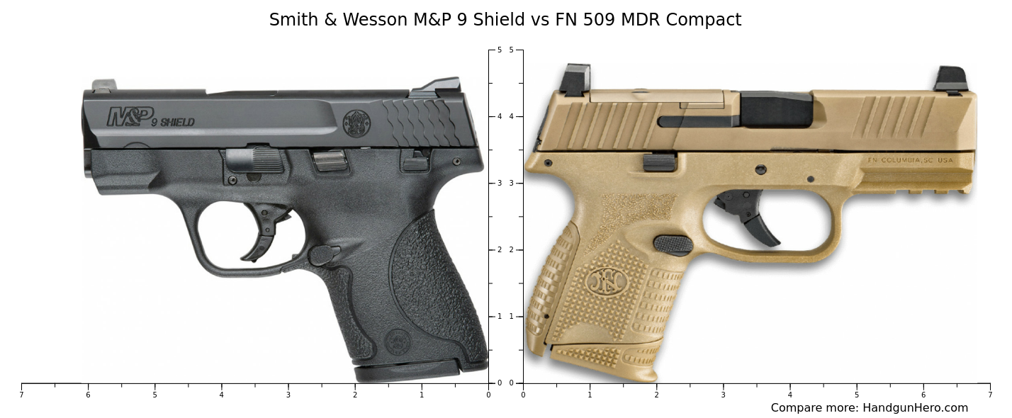 Smith & Wesson M&P 9 Shield vs FN 509 MDR Compact size comparison | Handgun Hero