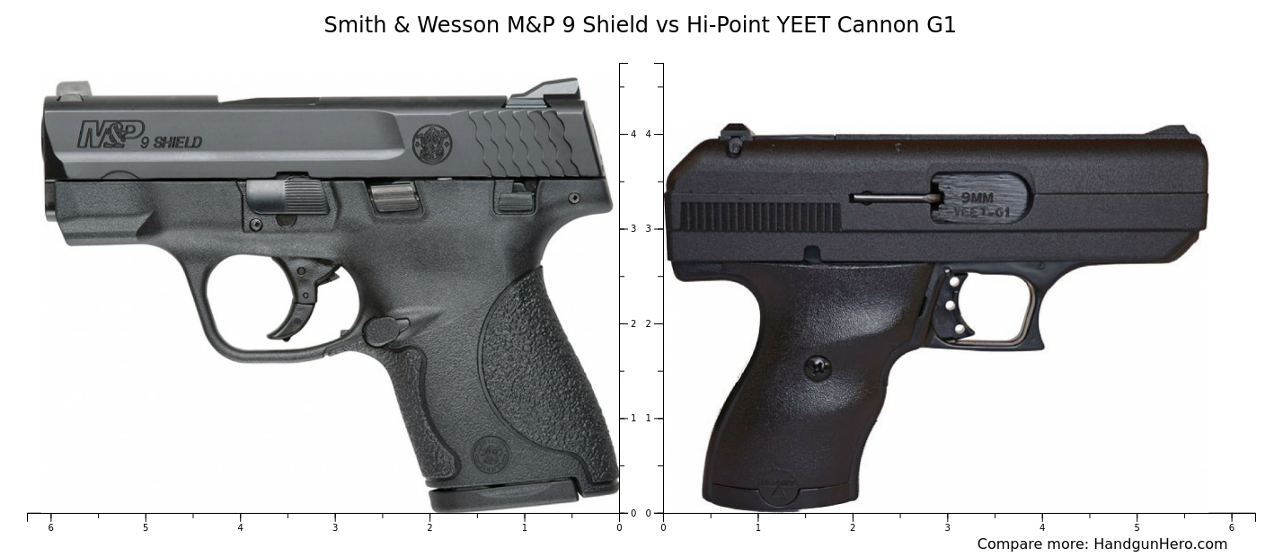 Hi-Point YEET Cannon G1 vs Taurus GX4 vs Smith & Wesson M&P 9 Shield size comparison | Handgun Hero