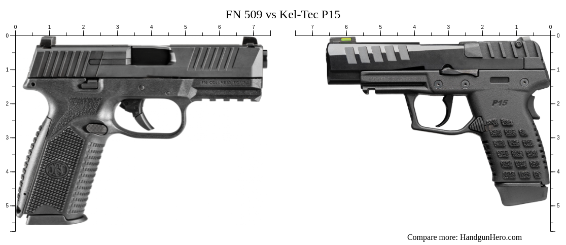 FN 509 vs Kel-Tec P15 size comparison | Handgun Hero