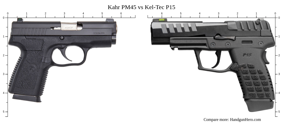 Kahr PM45 vs Kel-Tec P15 size comparison | Handgun Hero