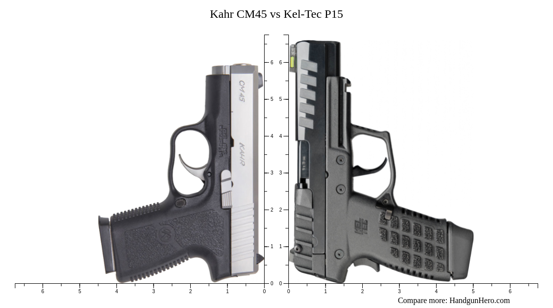 Kahr CM45 vs Kel-Tec P15 size comparison | Handgun Hero