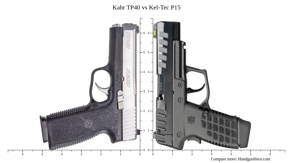 Kahr TP40 vs Kel-Tec P15 size comparison | Handgun Hero
