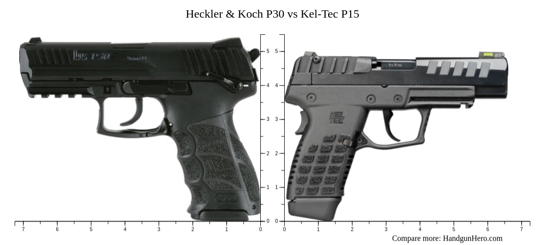 Heckler & Koch P30 vs Kel-Tec P15 size comparison | Handgun Hero