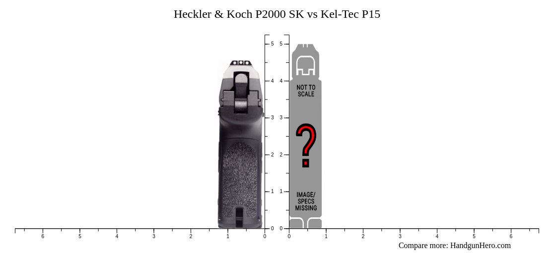 Heckler & Koch P2000 SK vs Kel-Tec P15 size comparison | Handgun Hero