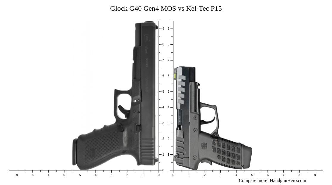 Glock G40 Gen4 MOS vs Kel-Tec P15 size comparison | Handgun Hero