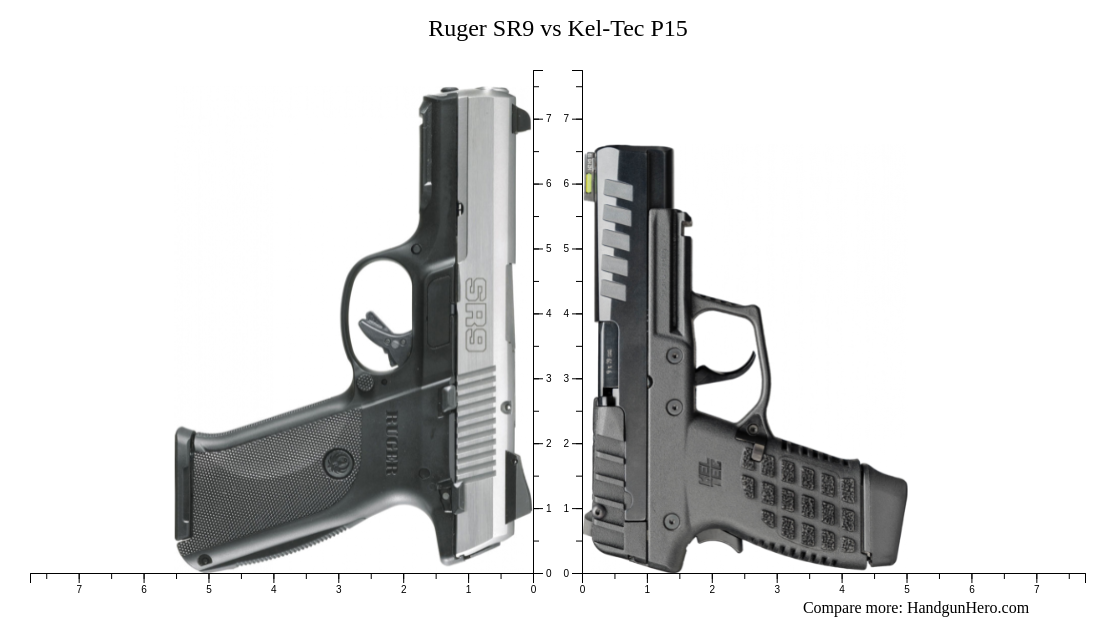 Ruger SR9 vs Kel-Tec P15 size comparison | Handgun Hero
