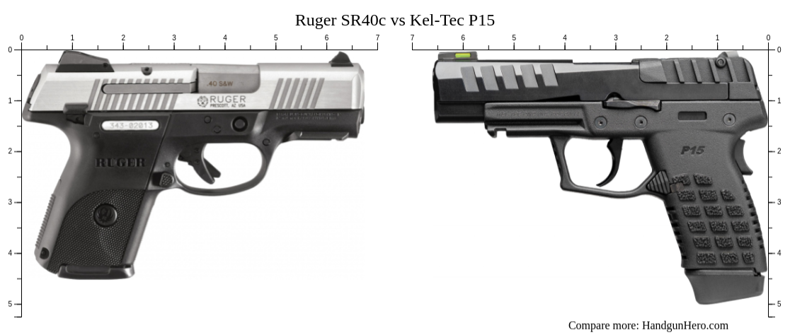 Ruger SR40c vs Kel-Tec P15 size comparison | Handgun Hero
