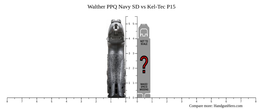 Walther PPQ Navy SD vs Kel-Tec P15 size comparison | Handgun Hero