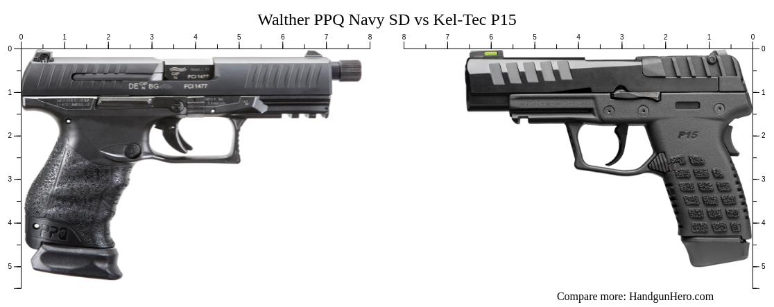 Walther PPQ Navy SD vs Kel-Tec P15 size comparison | Handgun Hero