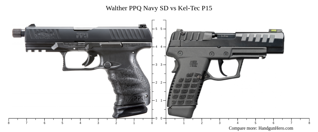 Walther PPQ Navy SD vs Kel-Tec P15 size comparison | Handgun Hero