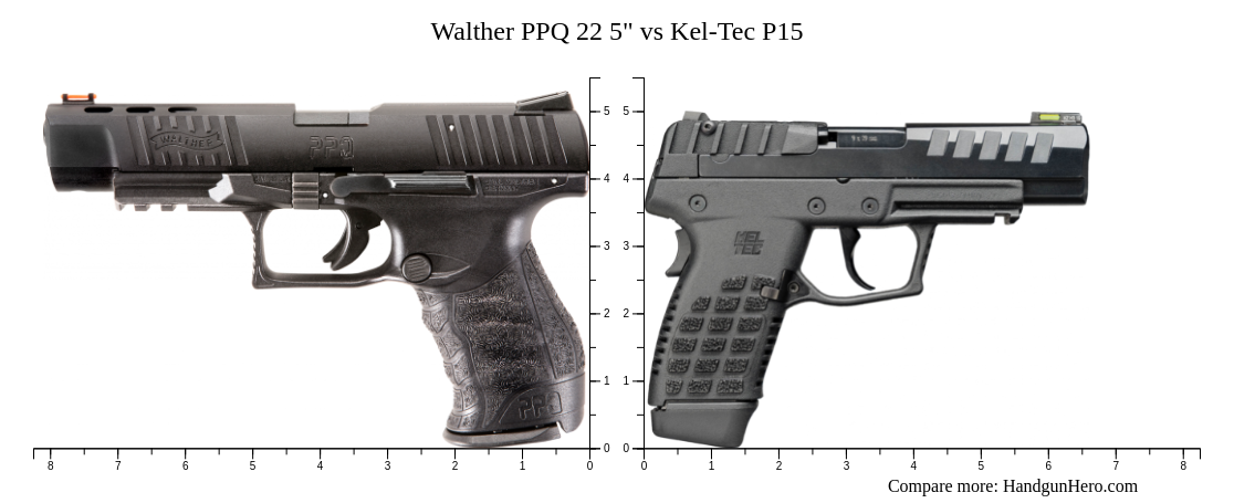Walther PPQ 22 5" vs Kel-Tec P15 size comparison | Handgun Hero