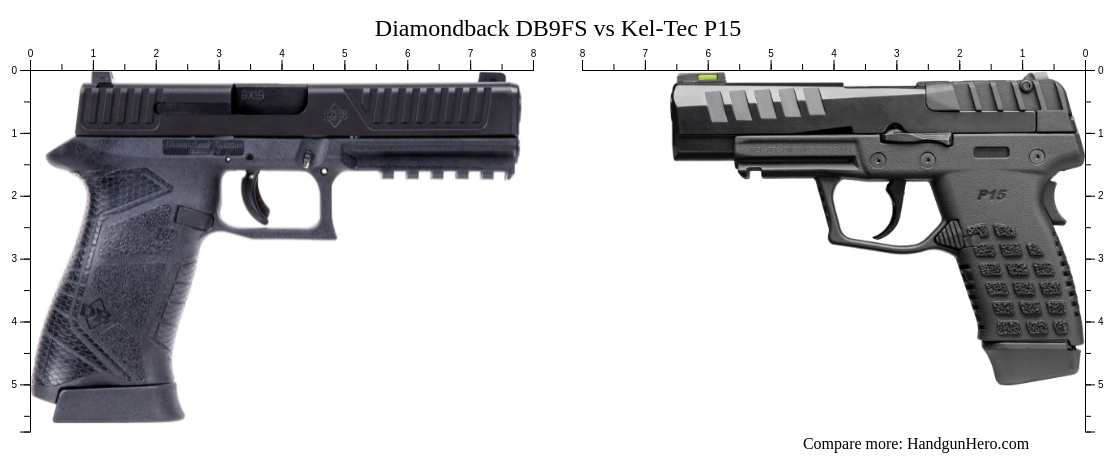 Diamondback DB9FS vs Kel-Tec P15 size comparison | Handgun Hero