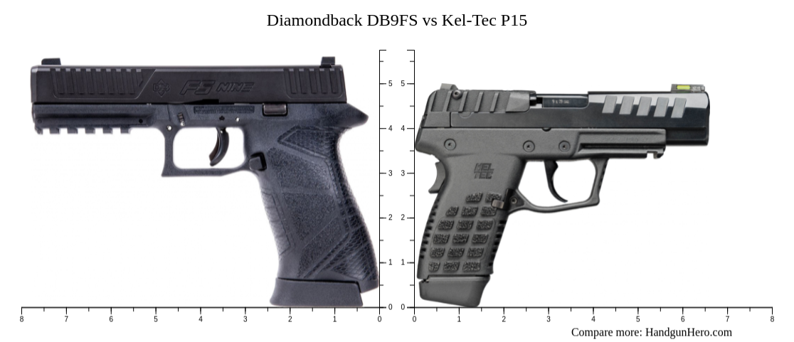 Diamondback DB9FS vs Kel-Tec P15 size comparison | Handgun Hero
