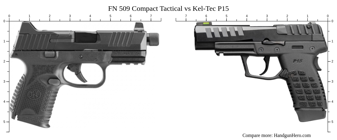 FN 509 Compact Tactical vs Kel-Tec P15 size comparison | Handgun Hero