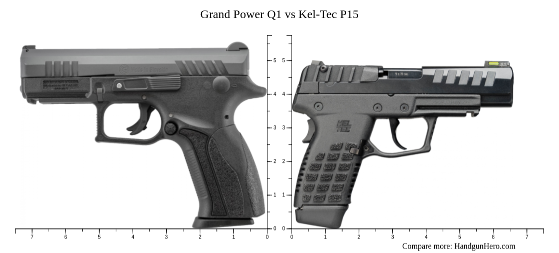 Grand Power Q1 vs Kel-Tec P15 size comparison | Handgun Hero