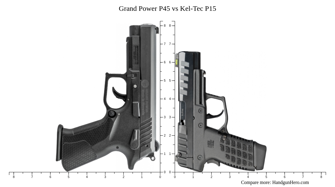 Grand Power P45 vs Kel-Tec P15 size comparison | Handgun Hero