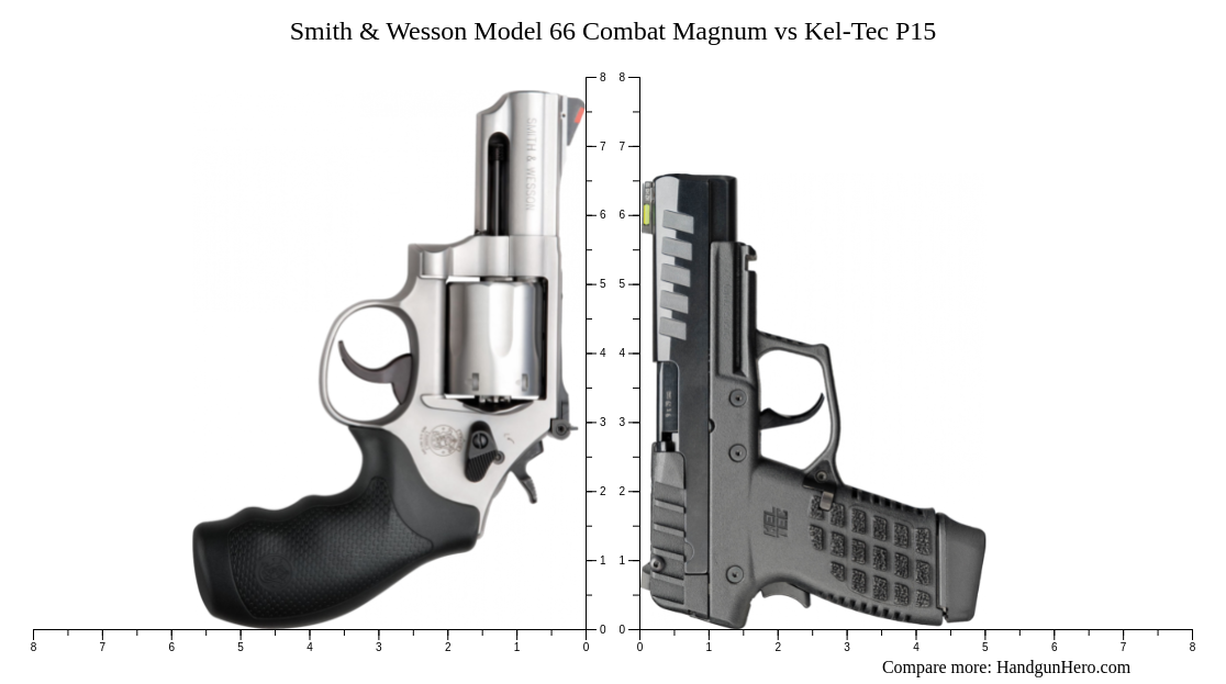 Smith & Wesson Model 66 Combat Magnum vs Kel-Tec P15 size comparison ...
