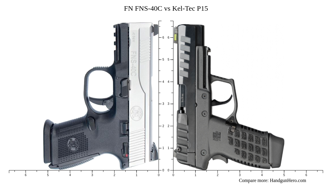 FN FNS-40C vs Kel-Tec P15 size comparison | Handgun Hero