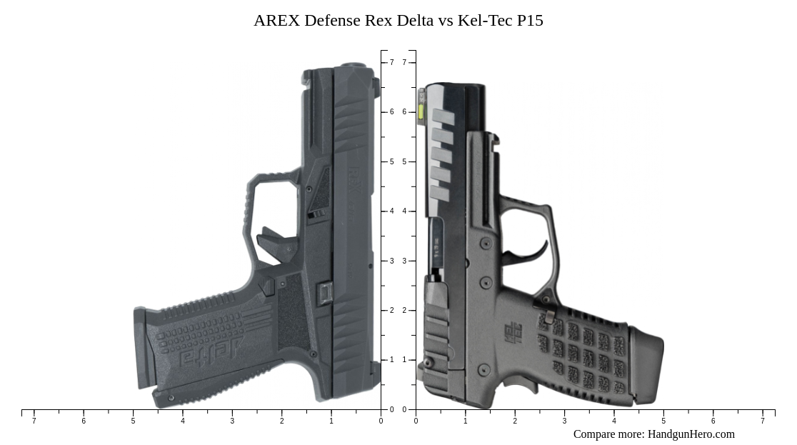 AREX Defense Rex Delta vs Kel-Tec P15 size comparison | Handgun Hero