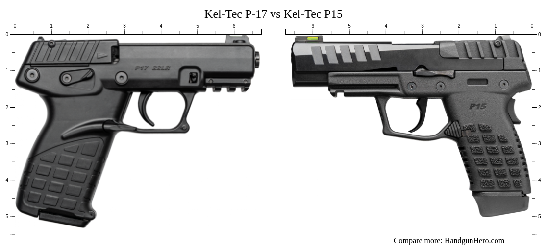 P15 Introduction Video From Kel-Tec | Community for Kel-Tec Shooters