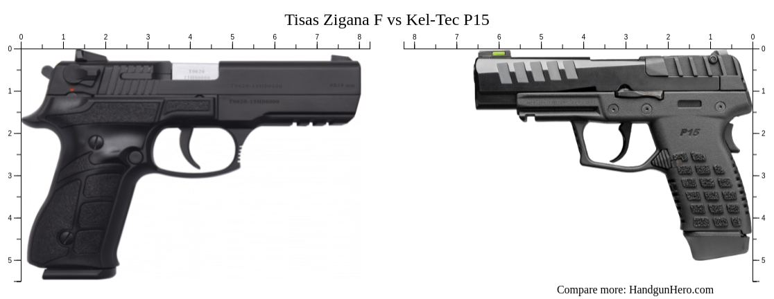 Tisas Zigana F vs Kel-Tec P15 size comparison | Handgun Hero
