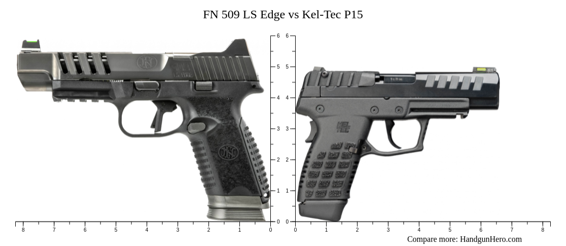 FN 509 LS Edge vs Kel-Tec P15 size comparison | Handgun Hero