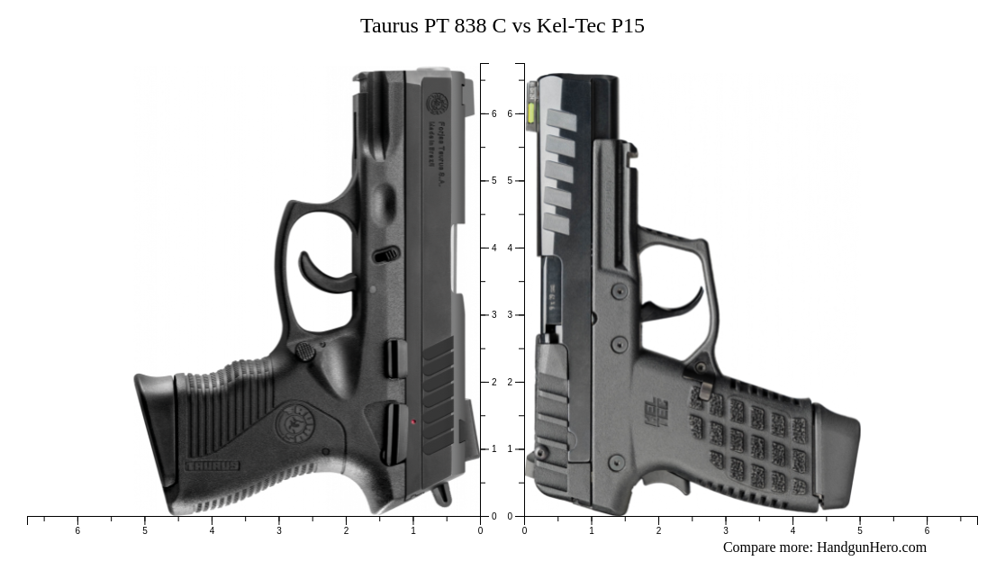 Taurus PT 838 C vs Kel-Tec P15 size comparison | Handgun Hero