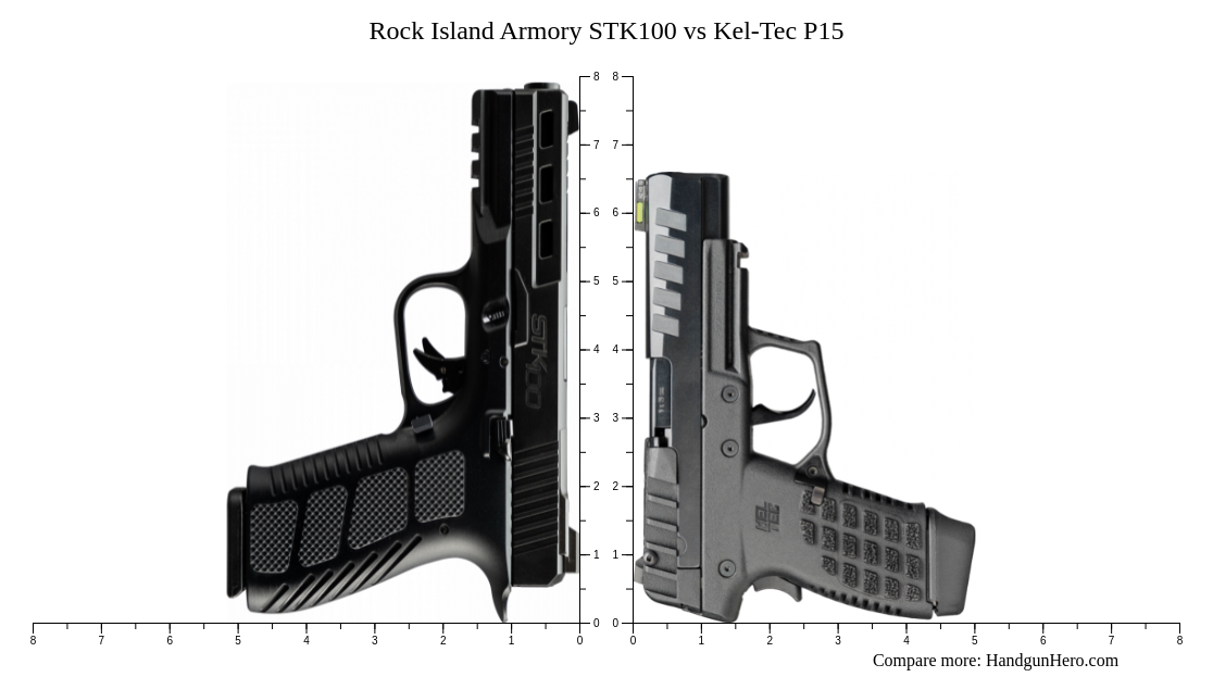 Rock Island Armory STK100 vs Kel-Tec P15 size comparison | Handgun Hero