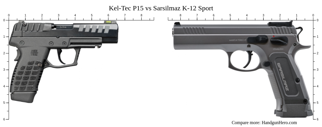 Kel-Tec P15 vs Sarsilmaz K-12 Sport size comparison | Handgun Hero