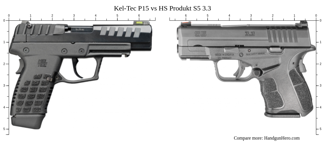 Kel-Tec P15 vs HS Produkt S5 3.3 size comparison | Handgun Hero