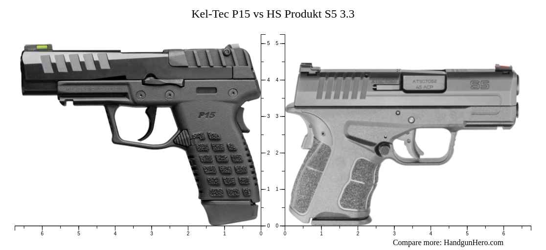 Kel-Tec P15 vs HS Produkt S5 3.3 size comparison | Handgun Hero