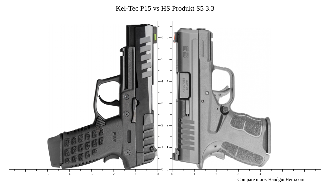 Kel-Tec P15 vs HS Produkt S5 3.3 size comparison | Handgun Hero