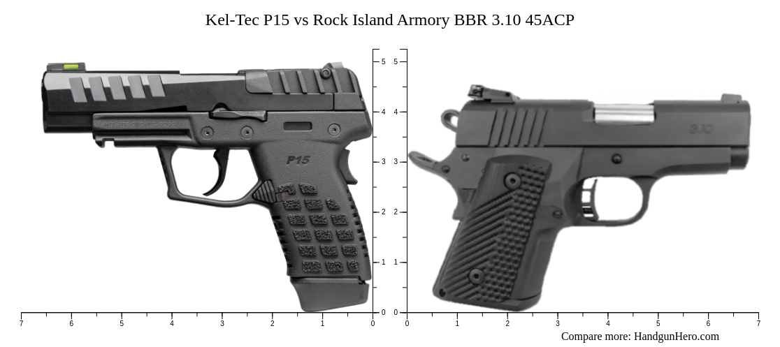 Kel-Tec P15 vs Rock Island Armory BBR 3.10 45ACP size comparison ...