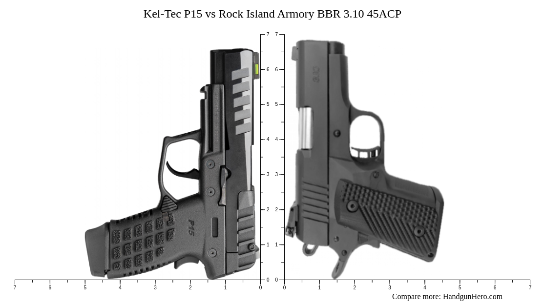 Kel-Tec P15 vs Rock Island Armory BBR 3.10 45ACP size comparison ...